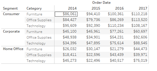 Text Table Data Vizzes