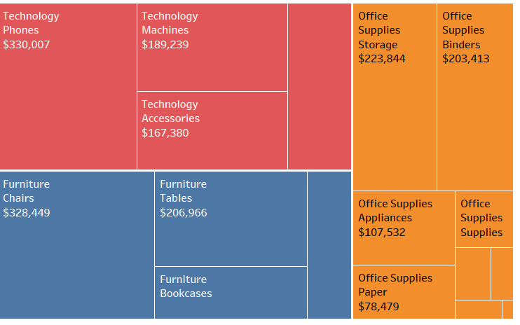 Tableau Charts – Data Vizzes Tableau Charts – Data Vizzes